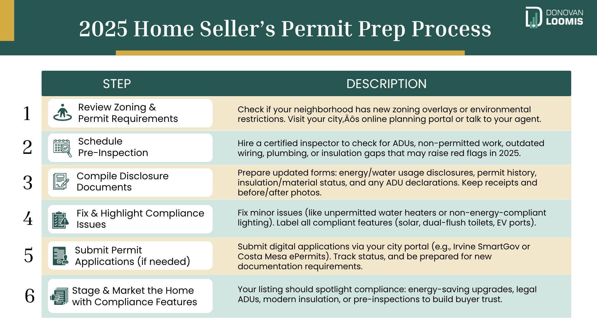 New Housing Regulations in Orange County – 2025 Ultimate Guide for ...