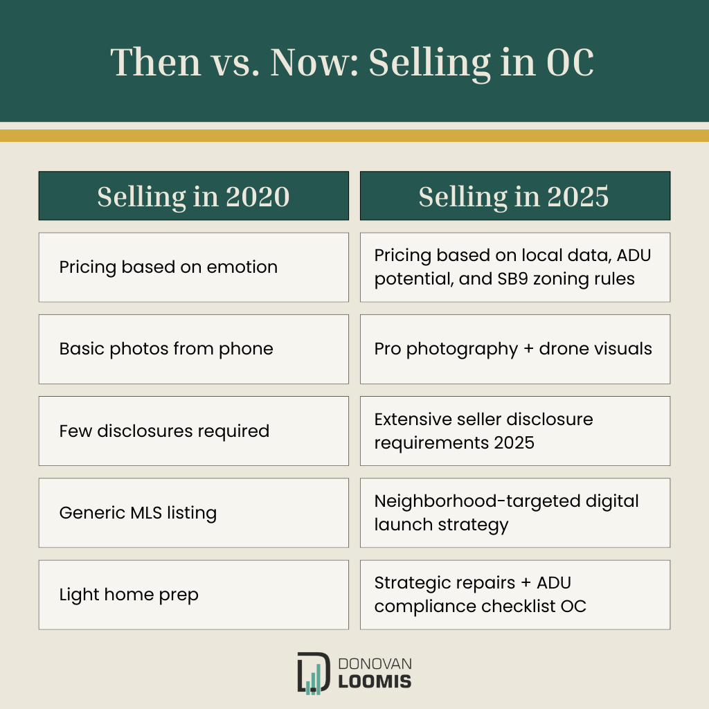 How to Sell Your Orange County Home Fast in 2025 (and For Top Dollar)